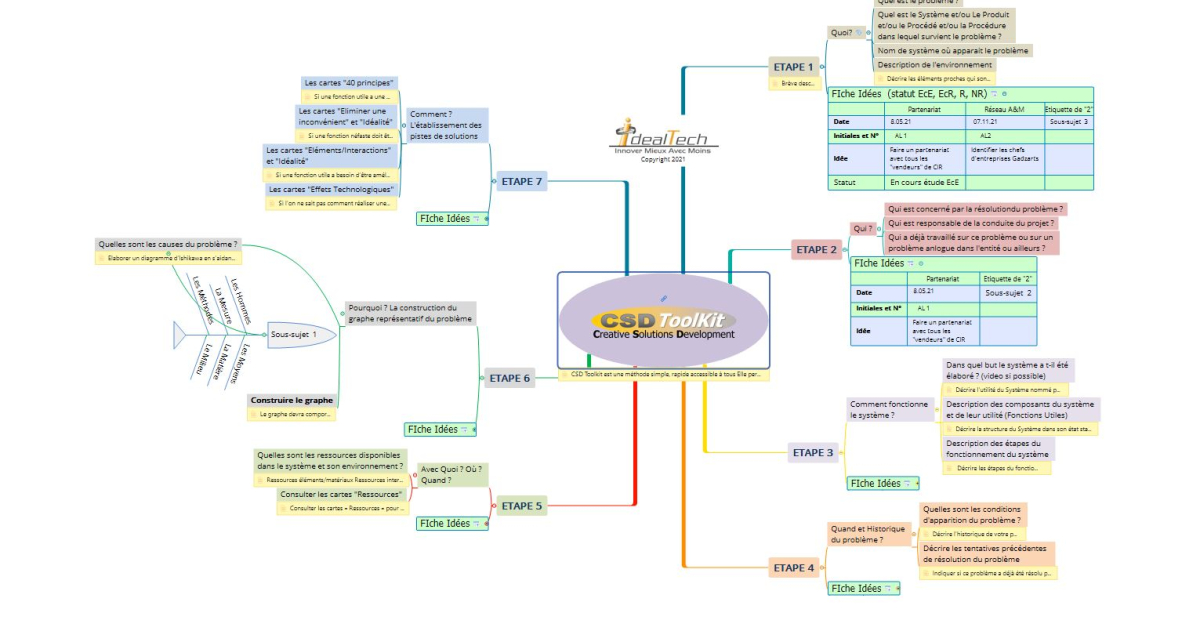 CSD-ToolKit - IdeasManager